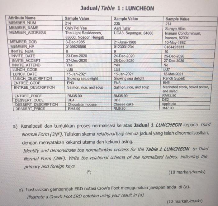 Solved Jadual/ Table 1 : LUNCHEON Sample Value Attribute | Chegg.com
