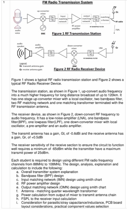 FM Radio Transmission System Figure 1 RF | Chegg.com