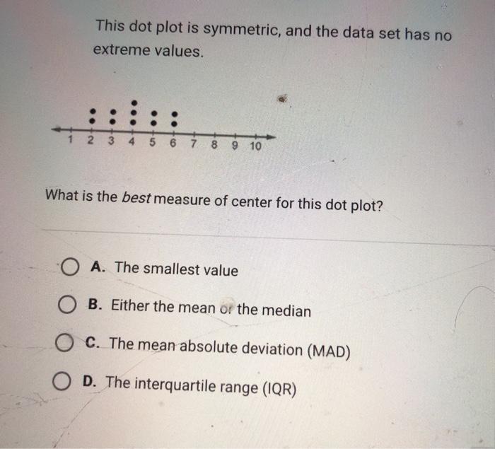 Solved This Dot Plot Is Symmetric And The Data Set Has No