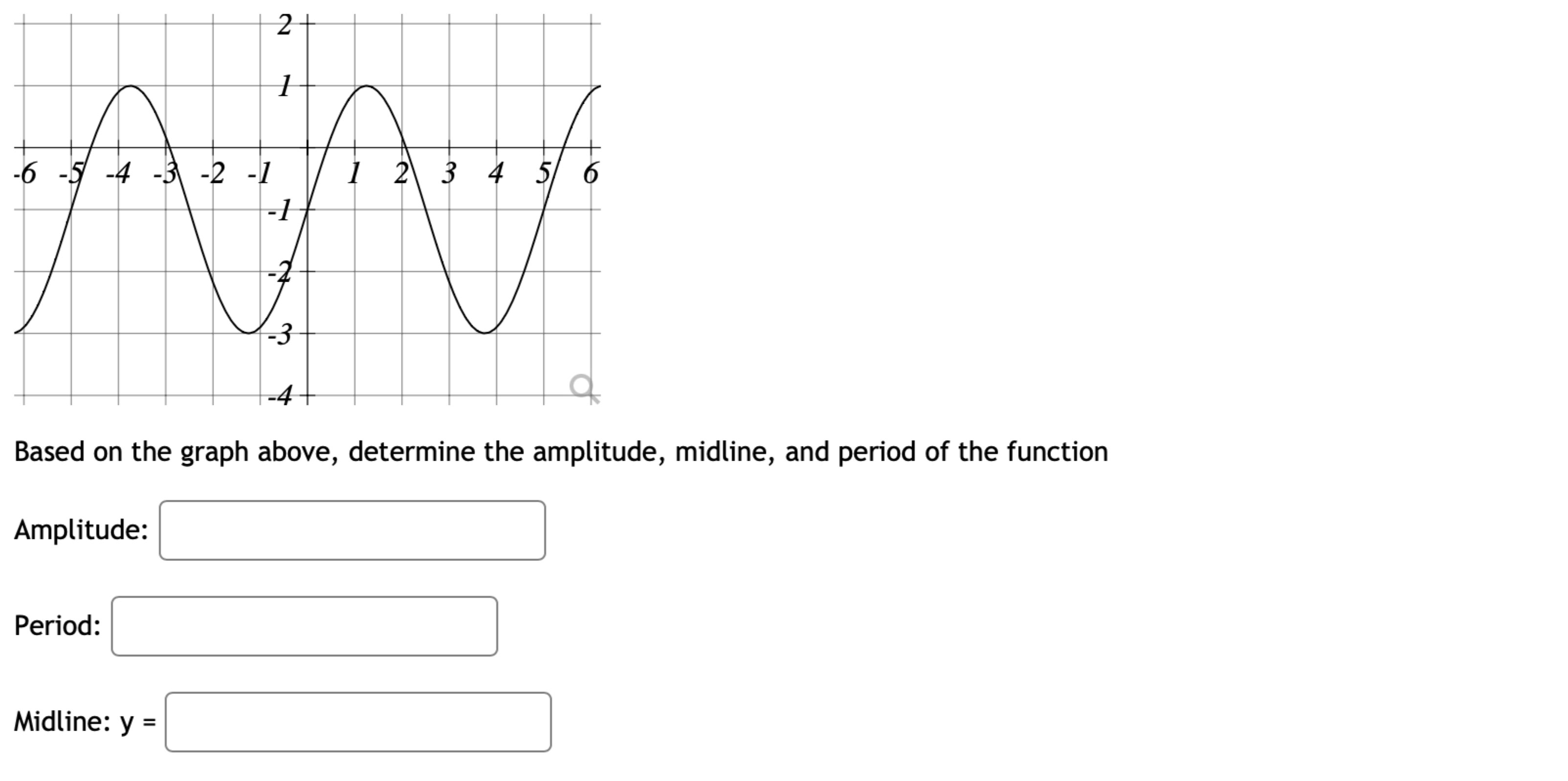 Solved Based on the graph above, determine the amplitude, | Chegg.com