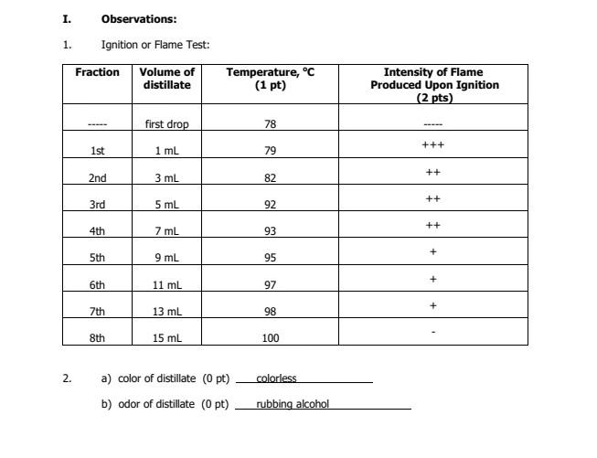 Solved Graph the temperature of the mixture (y-axis) versus | Chegg.com