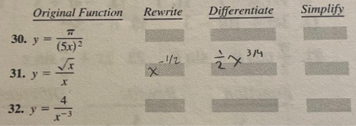 Solved Original Function Rewrite Differentiate Simplify | Chegg.com