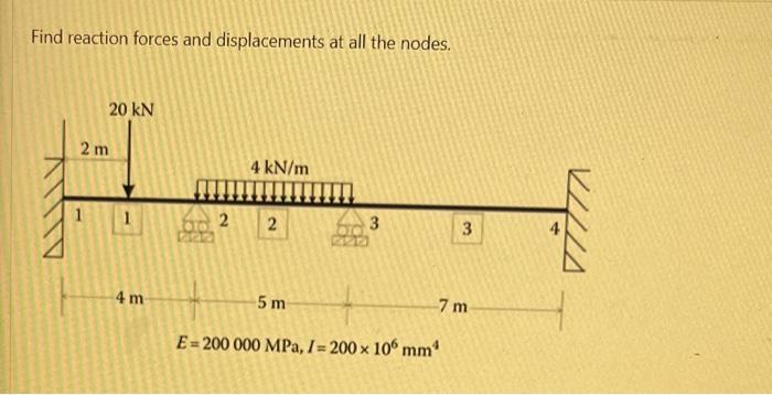 Solved Find reaction forces and displacements at all the | Chegg.com Solved Find reaction forces and displacements at all the | Chegg.com
