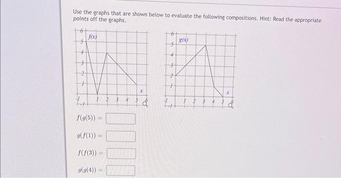 Solved Use the graphs that are shown below to evaluate the | Chegg.com