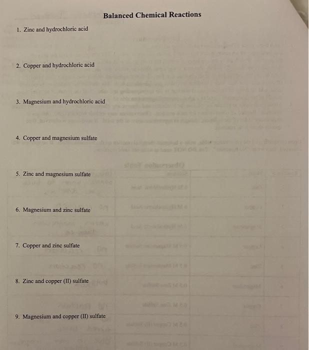 Solved Balanced Chemical Reactions 1. Zinc and hydrochloric | Chegg.com