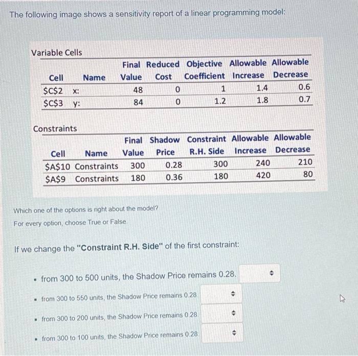 Solved The following image shows a sensitivity report of a | Chegg.com