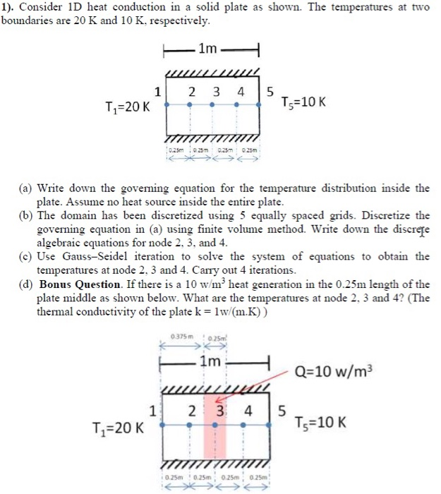 Solved 1). Consider 1D heat conduction in a solid plate as | Chegg.com