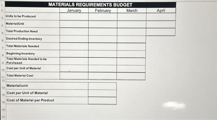 Solved MATERIALS REQUIREMENTS BUDGET | Chegg.com