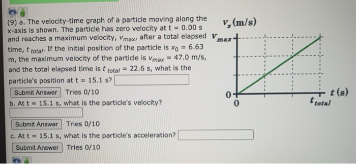 Solved (9) a. The velocity-time graph of a particle moving | Chegg.com