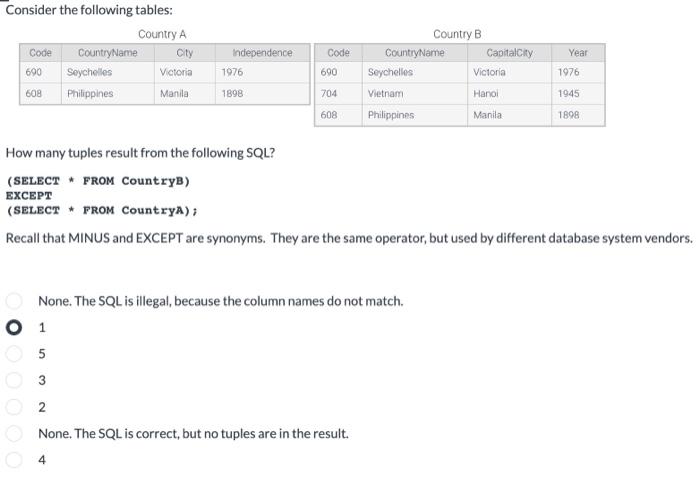 Solved Consider the following tables: Crintru A Countrum How | Chegg.com