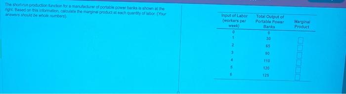 Solved \begin{tabular}{ccc} \hline Input of Labor (workers | Chegg.com