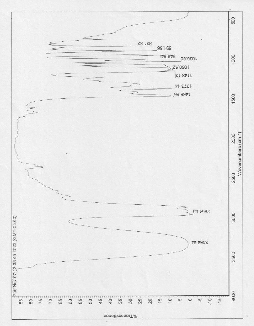 Solved Identify all the peaks in this IR chart, and list | Chegg.com