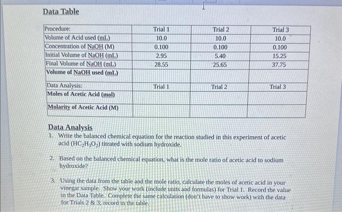 Solved Data Table Data Analysis 1. Write the balanced | Chegg.com