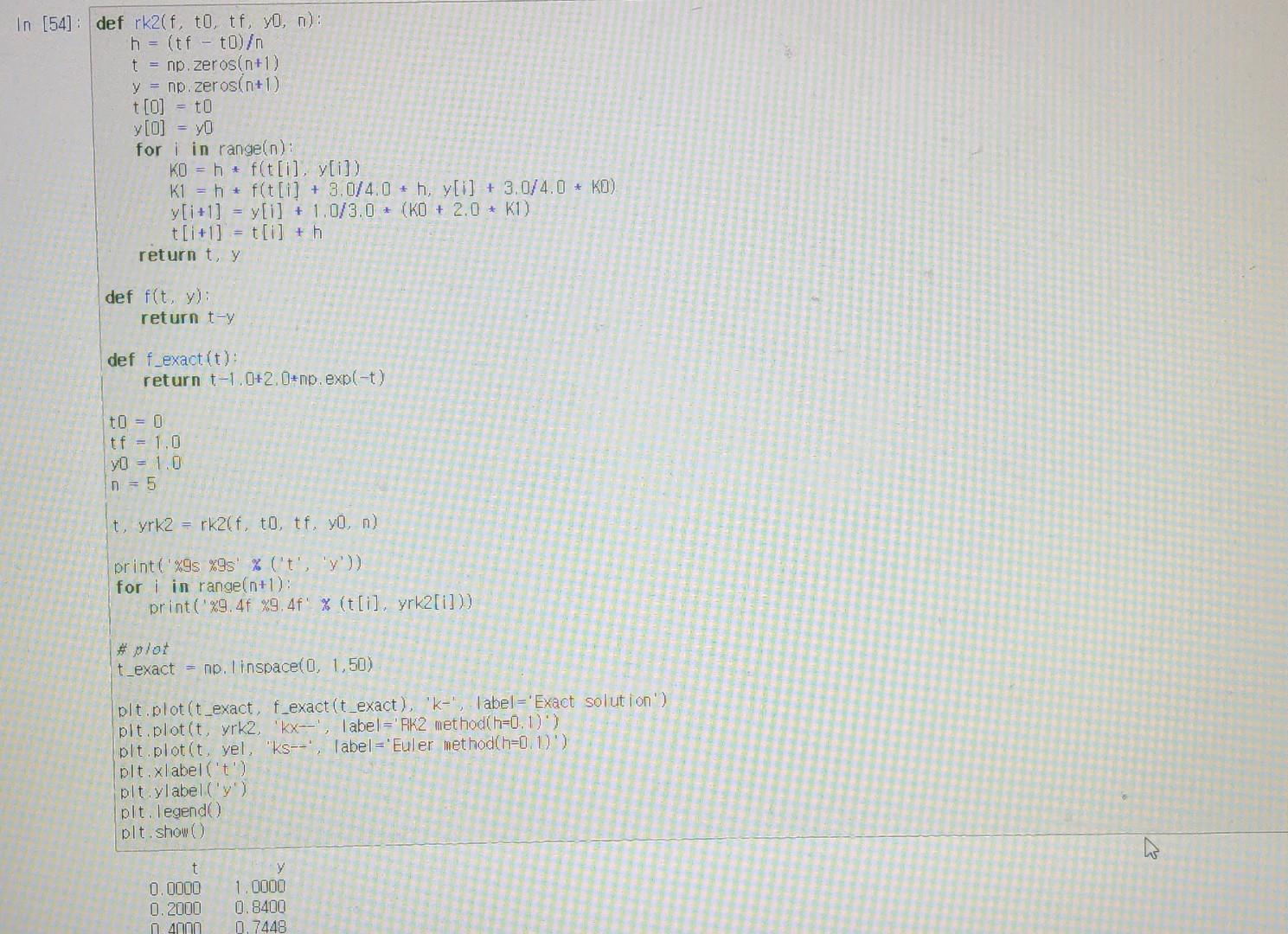 Solved This is a numerical analysis problem related to | Chegg.com