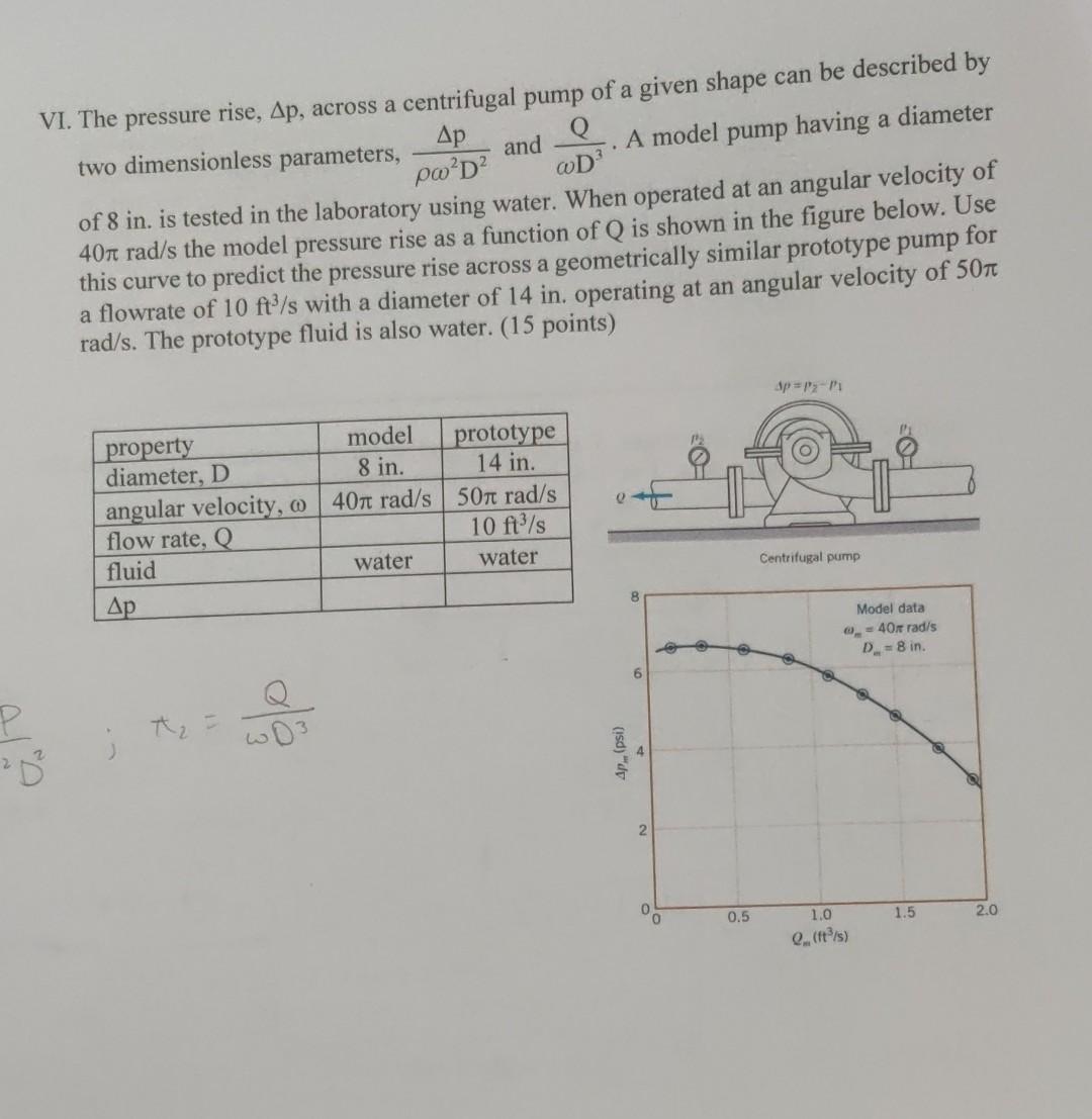 Solved VI. The pressure rise, Δp, across a centrifugal pump | Chegg.com