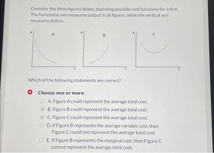 Solved Consider the three figures below, depicting possible | Chegg.com
