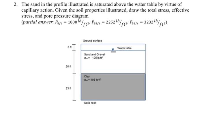 Solved The sand in the profile illustrated is saturated | Chegg.com
