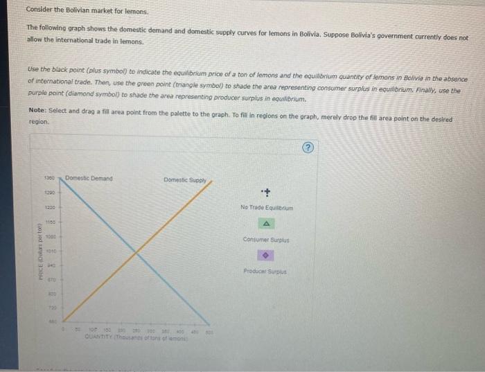 Solved Consider the Bolivian market for lemons. The | Chegg.com