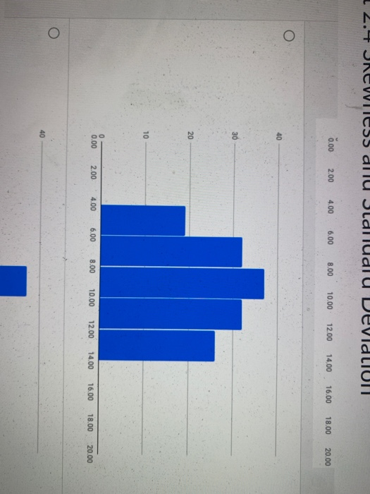 Solved which of the following data set represented by the | Chegg.com