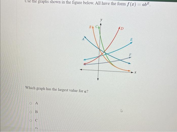 Solved Use the graphs shown in the figure below. All have | Chegg.com