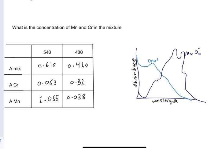 Find the Concentration of Cr and Mn in a mixture | Chegg.com