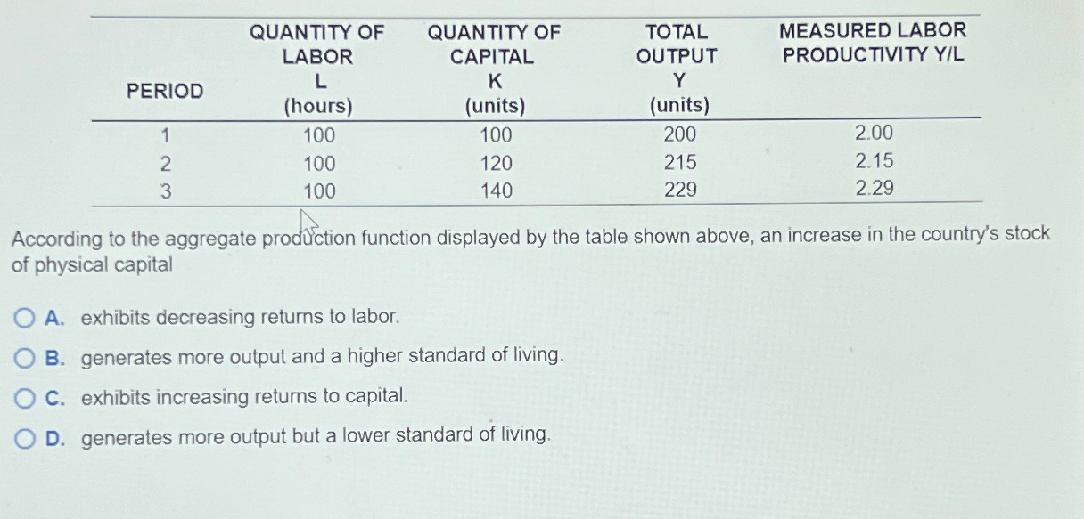 Solved \table[[PERIOD,\table[[QUANTITY | Chegg.com