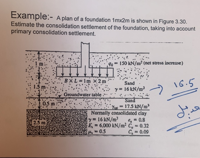Solved The runoff data at a stream gauging station for a | Chegg.com