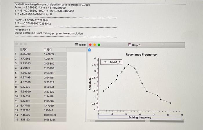 1) State the fit equation you used, and give the | Chegg.com