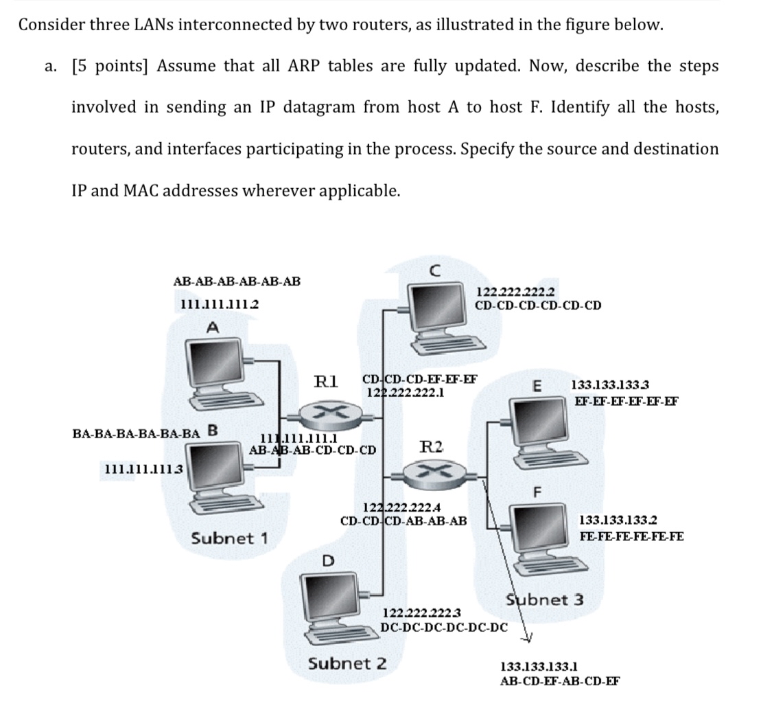 Solved Consider three LANs interconnected by two routers, as | Chegg.com Solved Consider three LANs interconnected by two routers, as | Chegg.com