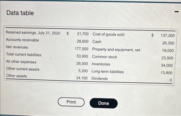 Solved Retained Eamings \begin{tabular}{|l|l|l|} \hline & | Chegg.com