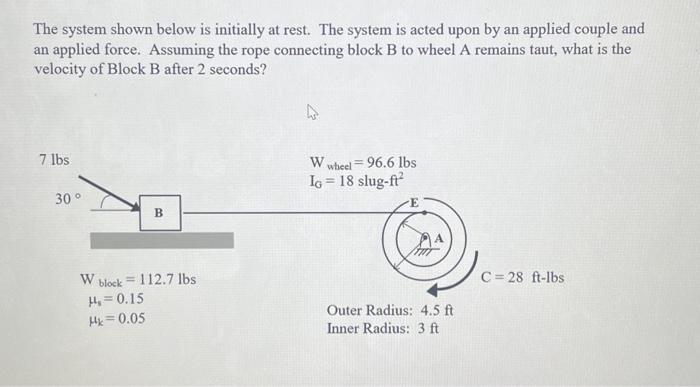 Solved The system shown below is initially at rest. The | Chegg.com