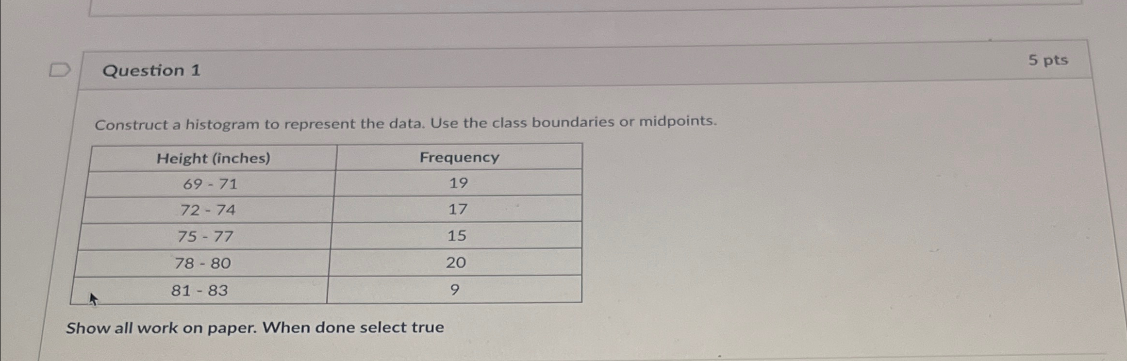 Solved Question 15 ﻿ptsConstruct a histogram to represent | Chegg.com