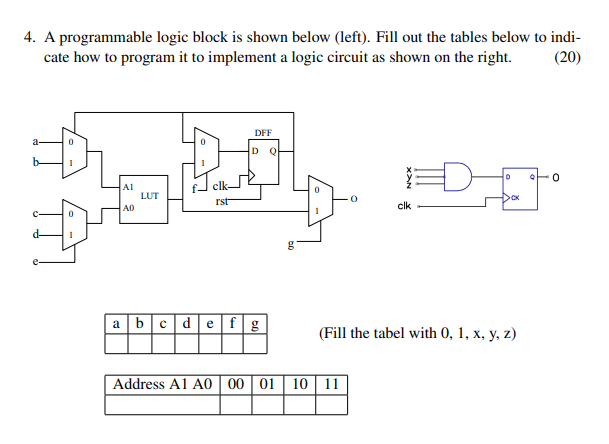 4. ﻿A programmable logic block is shown below (left). | Chegg.com
