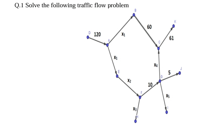 Solved Q. 1 Solve the following traffic flow problem | Chegg.com Solved Q. 1 Solve the following traffic flow problem | Chegg.com
