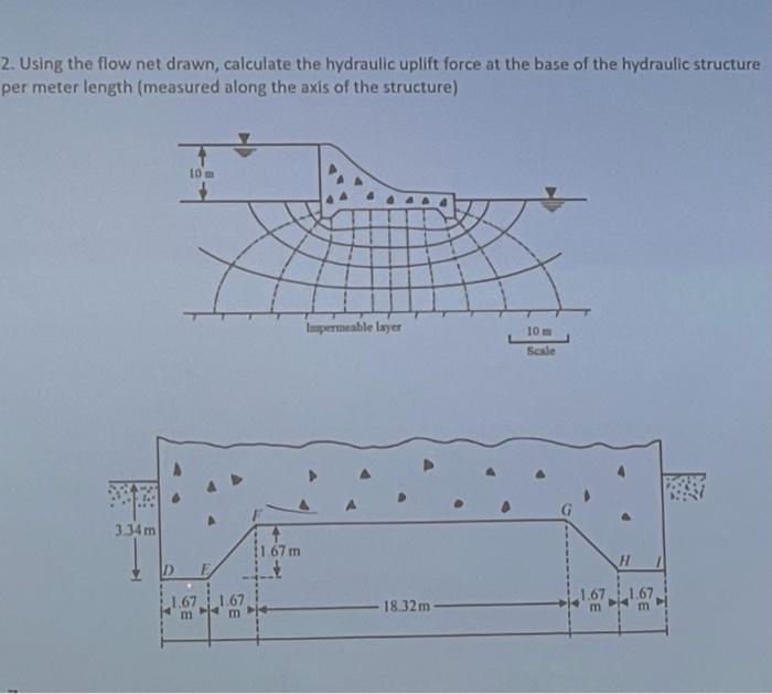 2. Using the flow net drawn, calculate the hydraulic | Chegg.com