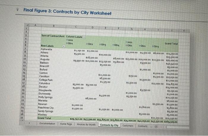 Solved Final Figure 5: Contracts WorksheetV Final Figure 2: | Chegg.com