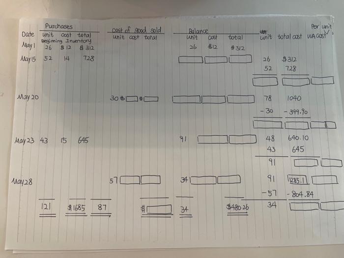 Solved Fill in the missing amount Fill in the missing amount | Chegg.com