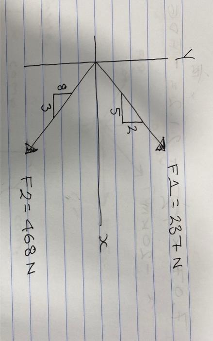 Solved The screw eye in thefigure is subjected to two | Chegg.com