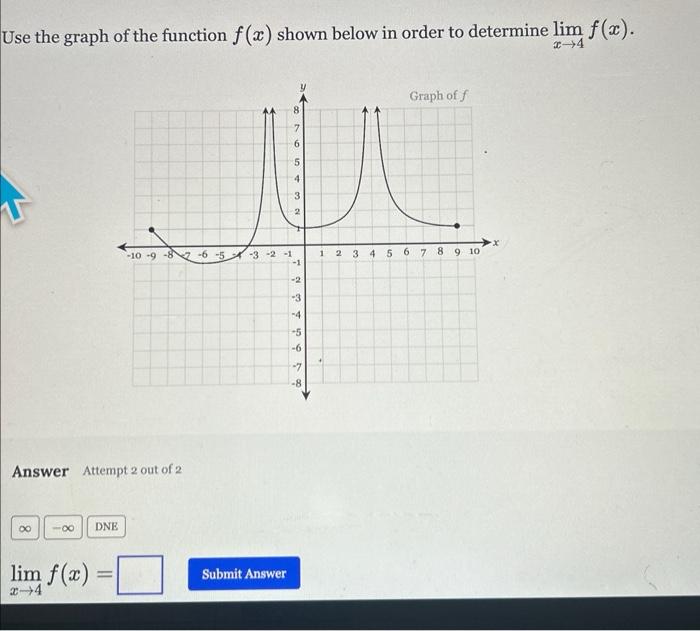 Solved For the function f(x) shown below, determine | Chegg.com