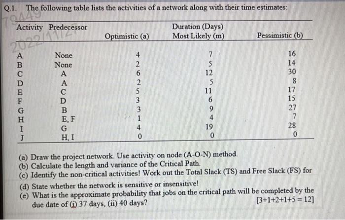 Solved 1. The following table lists the activities of a | Chegg.com