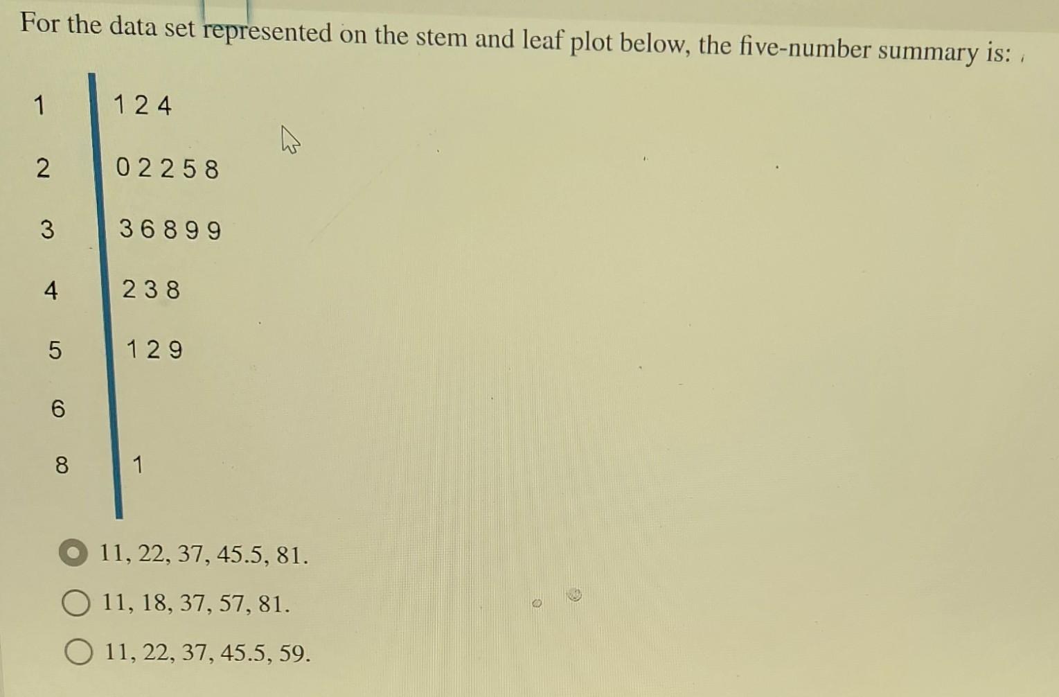 Solved For the data set represented on the stem and leaf | Chegg.com