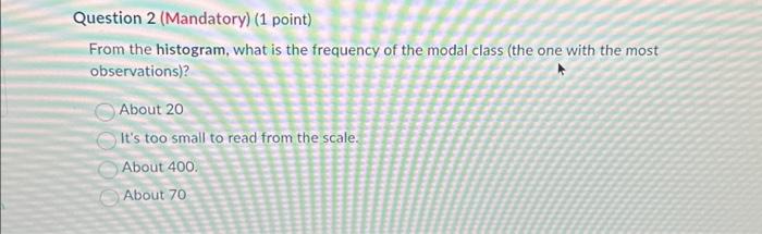 Solved Question 2 (Mandatory) (1 point) From the histogram, | Chegg.com