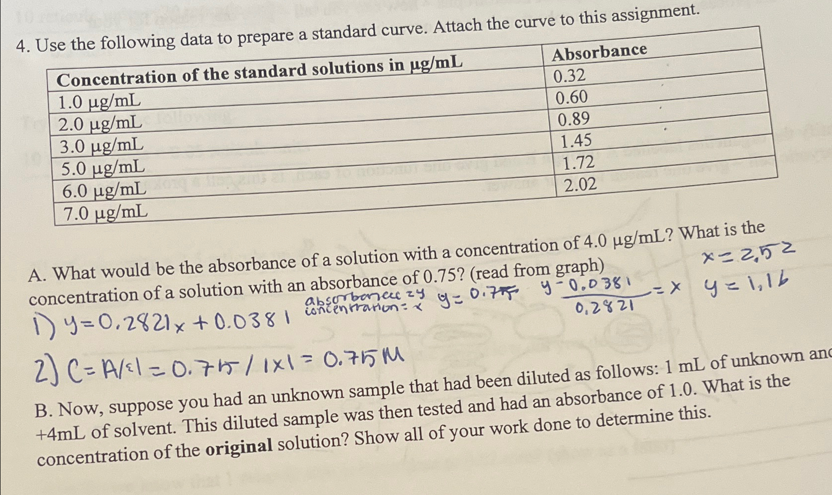 Solved Use the following data to prepare a standard curve. | Chegg.com
