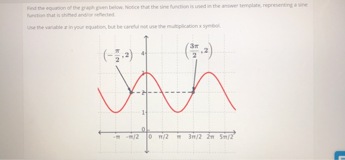 Solved Find the equation of the graph given below. Notice | Chegg.com