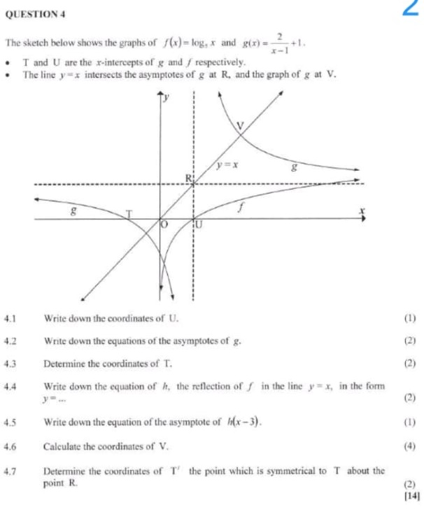 Solved QUESTION 4The sketch below shows the graphs of | Chegg.com