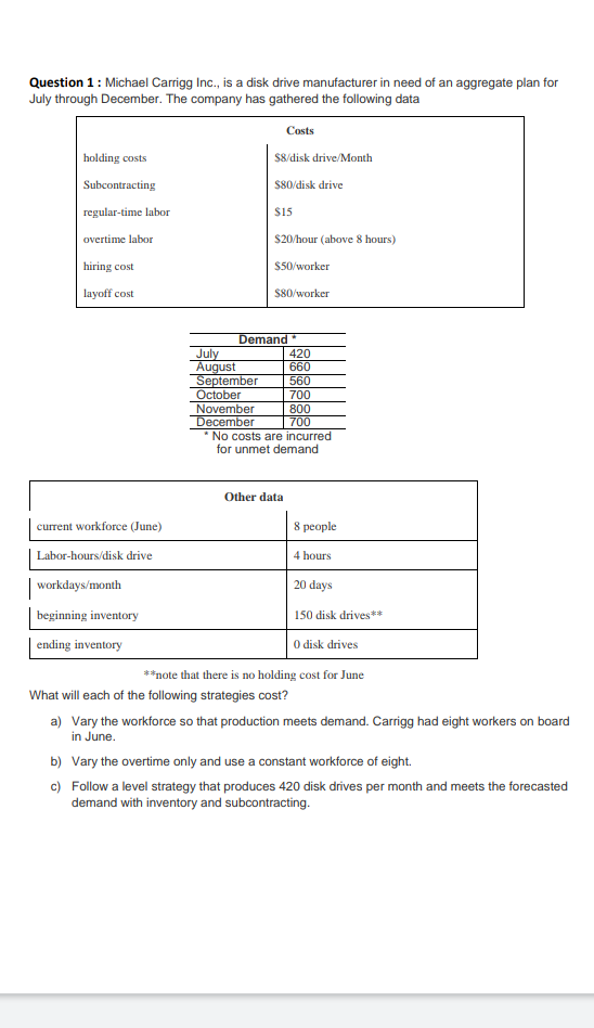Solved Question 1: Michael Carrigg Inc., is a disk drive | Chegg.com