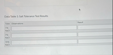 Solved Data Table 1: Salt Tolerance Test | Chegg.com
