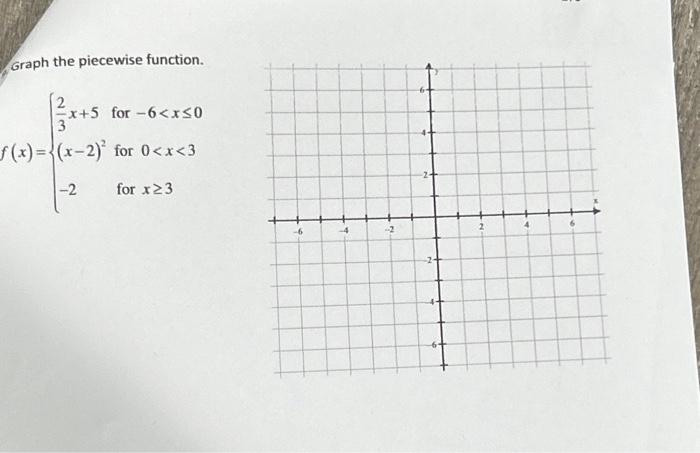 Solved Graph the piecewise function. f(x)=⎩⎨⎧32x+5(x−2)2−2 | Chegg.com
