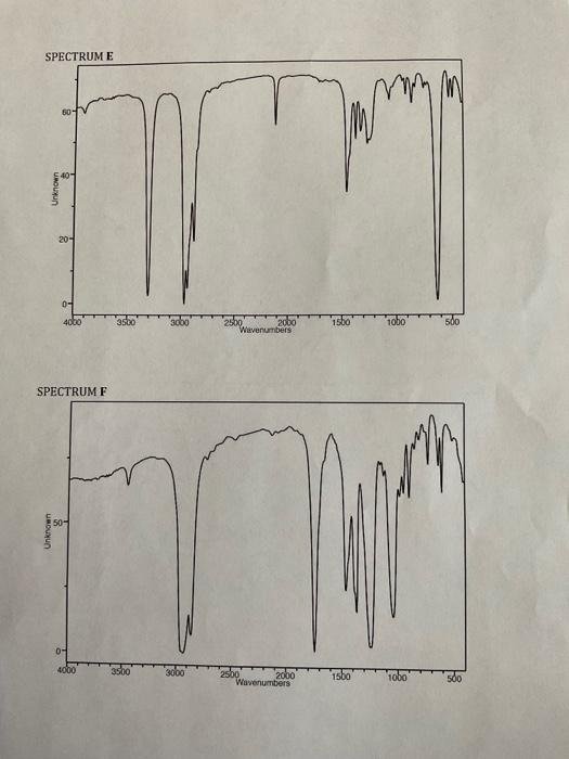 Solved Chapter 12 - FTIR Structural Determination Using IR | Chegg.com