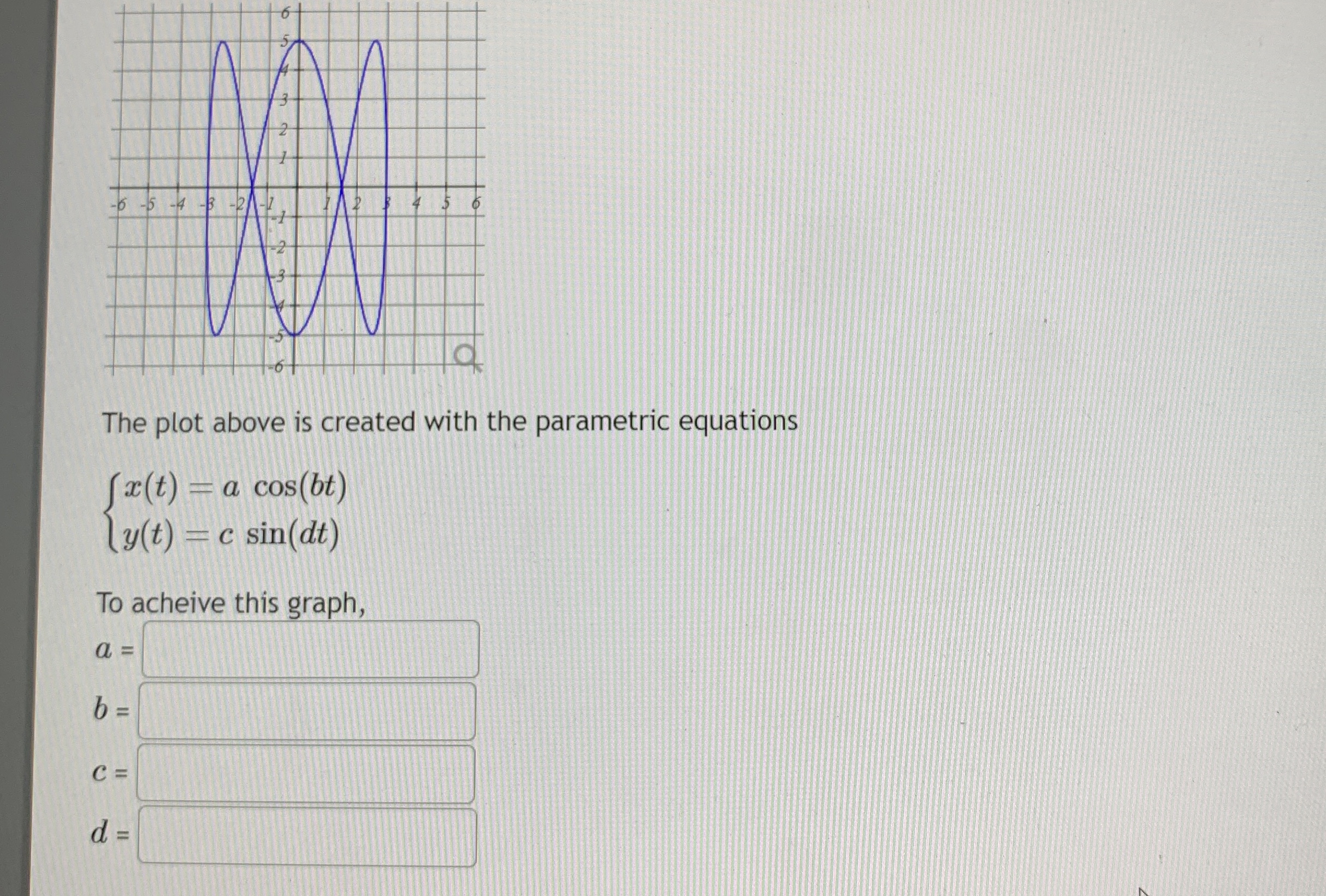 Solved The plot above is created with the parametric | Chegg.com